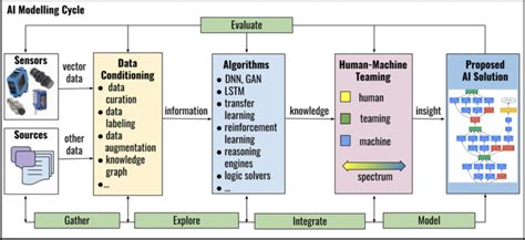 What Is Ai Models