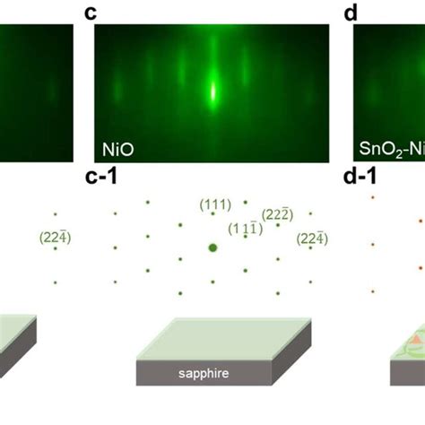 In Situ Rheed Patterns Of The Epitaxial Growth Of Sno2nio On C Plane