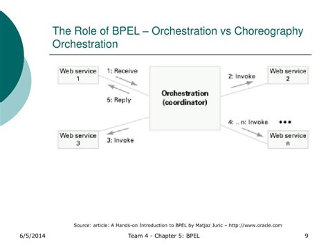 ppt chapter 5 business process execution language bpel powerpoint