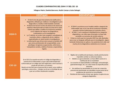 Cuadro Comparativo Entre El Dsm 5 Y El Cie 10 Apuntes De