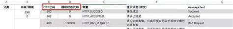 Java实现接口并返回状态码200系统服务化构建 状态码设计要点 Csdn博客