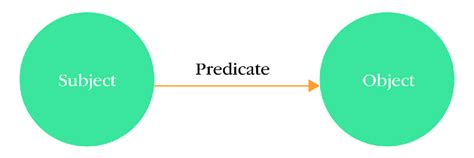 An Rdf Graph With Two Nodes Source Figure Based On The Original Shown Download Scientific