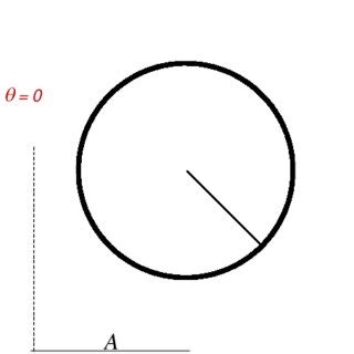Displacement Orbits By Phase Shift Download Scientific Diagram