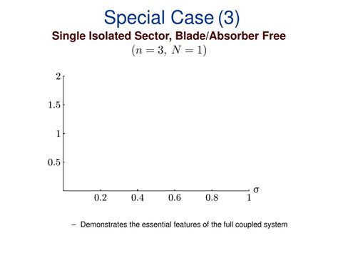 Ppt Order Tuned Vibration Absorbers For Systems With Cyclic Symmetry Powerpoint Presentation