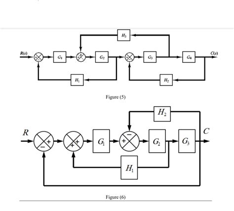 Solved Problem In Details Simplify The Following Block Chegg