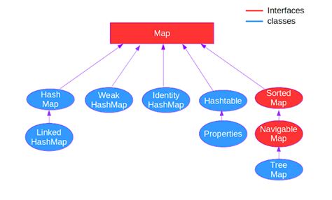What Is Collection Framework In Java Listsetqueuemap