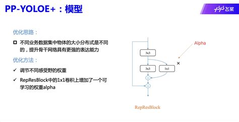 Ppyoloe Issue Marcoslucianops Deepstream Yolo Github