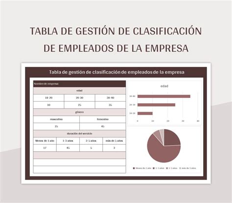 Plantilla de Formato Excel Tabla De Gestión De Clasificación De Empleados De La Empresa y Hoja