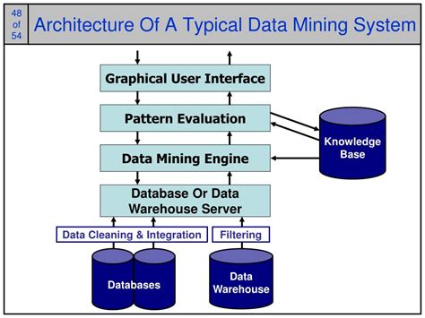 Ppt Business Systems Intelligence 1 Introduction Powerpoint