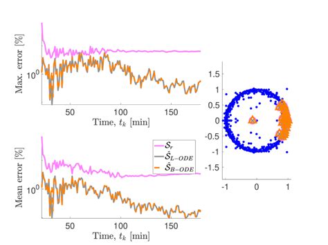 Rough Mesh Top Left Max Bottom Left Mean Mismatch Error Between Download Scientific