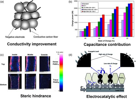 A Representation Of Conductive Pathways Built By Carbon Fibers Download Scientific Diagram