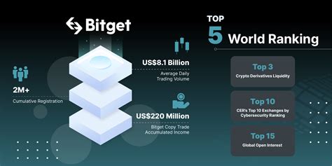 Présentation du Spot Grid Trading de Bitget
