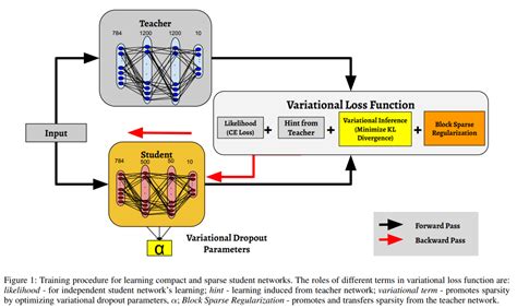 Research Guide Model Distillation Techniques For Deep Learning Fritz Ai