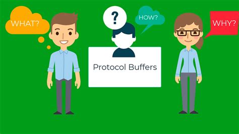 Viewmodels In Clean Architecture — Dos And Donts — Part 1 By Bhavna