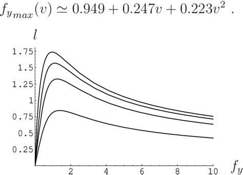 Figure 2 From The Energy Of A Moving Quark Antiquark Pair In An Script N 4 Sym Plasma