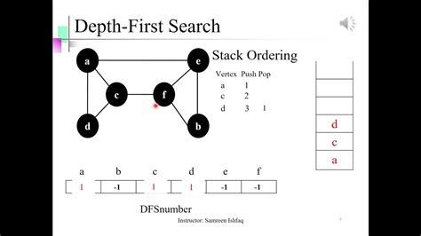 Graph Traversal Techniques Dfs Youtube