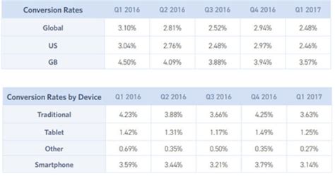 Best Tips To Increase Conversion Rate Of WooCommerce Store WP Creative
