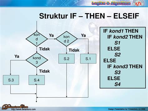 PPT DIAGRAM ALUR FLOWCHART PowerPoint Presentation Free Download ID 4179881