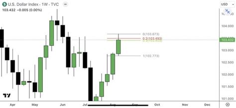 Ict Fx Pairs R Innercircletraders
