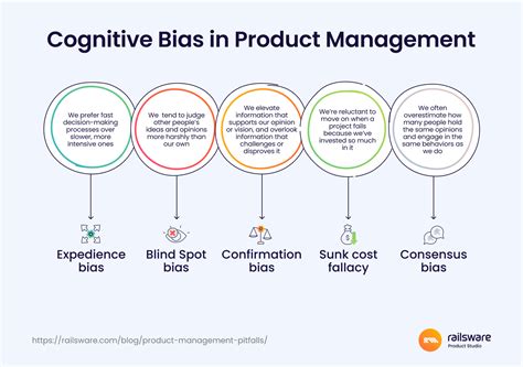 Common Product Management Mistakes To Avoid Railsware Blog