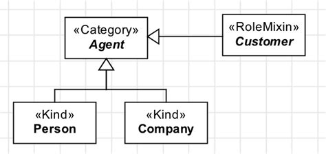 Rolemixin — Ontouml Specification Documentation