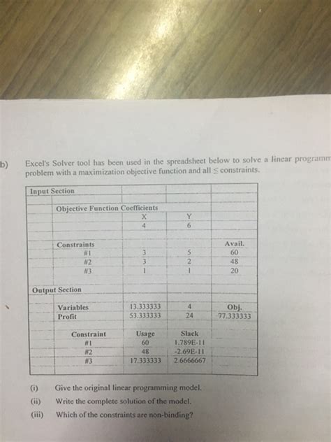 Solved Excels Solver Tool Has Been Used In The Spreadsheet