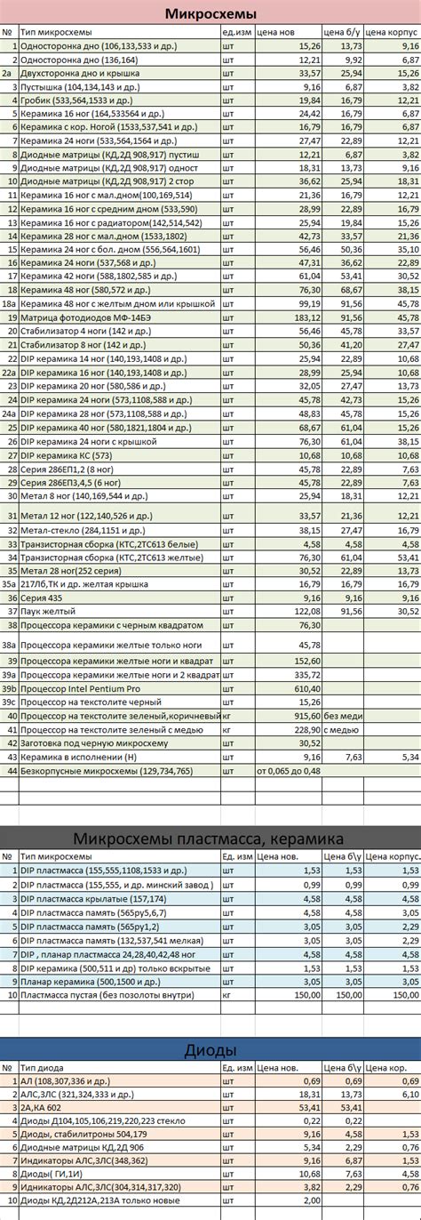 Прайс лист на радиодетали в Украине