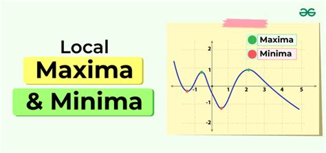 Local Maxima And Minima In Calculus Geeksforgeeks