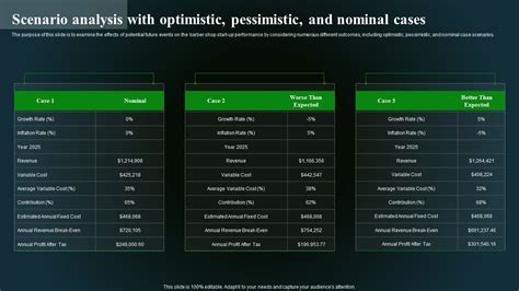 Scenario Analysis With Optimistic Pessimistic And Nominal Cases Brochure Pdf