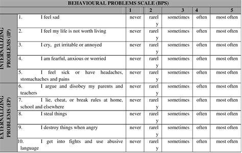 Administer Tool The Bps Can Prove Useful For Research