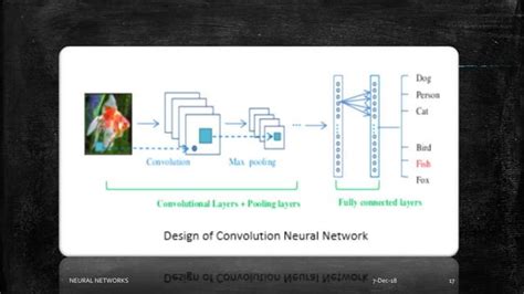 Neural Networksppt