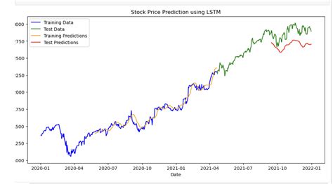 Github Thekasyap Stock Prediction This Project Utilizes Google S