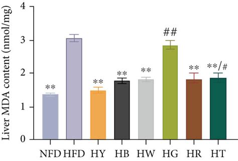 Tea Treatments Alleviate Major Liver Inflammatory Cytokines And Redox