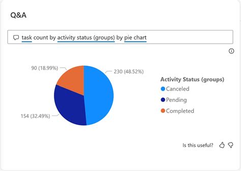 View Retail Insights In Store Operations Microsoft Cloud For Retail