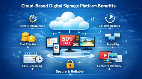 Cloud Digital Signage Benefits Golive Etechnologies India