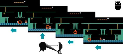 In Learning Attention From Humans The Agent Has Access To Human Download Scientific Diagram