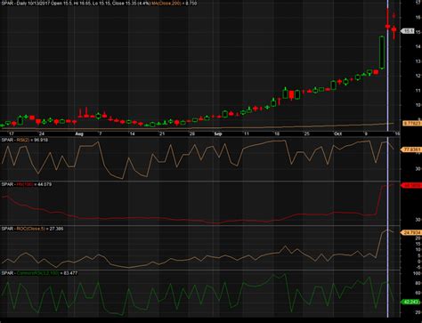 Mean Reversion Trading Tips And Strategy The Trade Risk