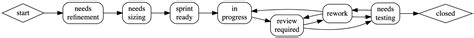 Gitlab Devops Division Guidebook