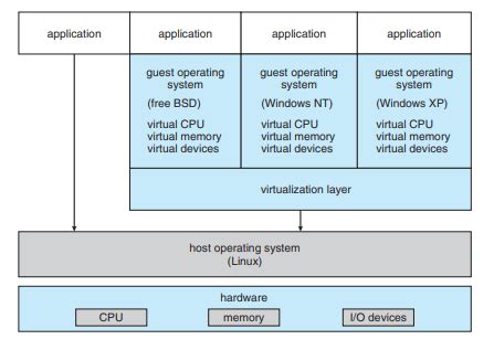 Virtual Machine VM