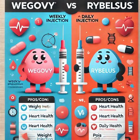 Wegovy Vs Rybelsus Wegovy