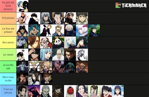 Jjk Characters Anime Tier List Community Rankings Tiermaker