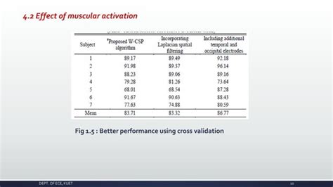 Eeg Based Classification Pptx Technology And Computing