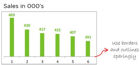 Best Chart Formatting Practices Goodly