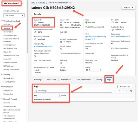 Aws Load Balancer Controller On Eks A Complete Guide