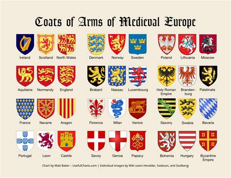 What Do Coat Of Arms Symbols Mean At Alexander Kitchen Blog