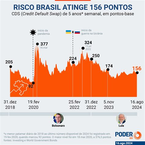 Ibovespa Sobe 256 E Dólar Cai 085 Na Semana