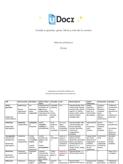Tabla De Antibiotioc 726824 Downloadable 4780860 Pdf Especialidades Medicas Medicina