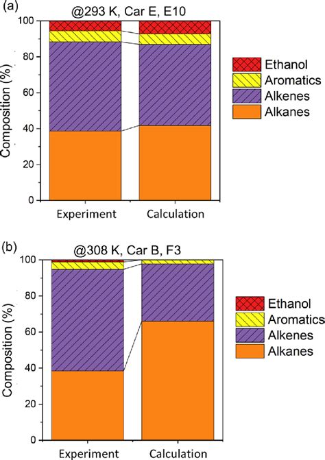 model validations comparing calculation results with the experimental