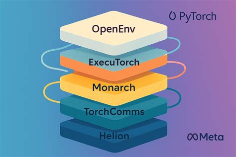 開発者向け Aiエージェントによるウェブ開発：chrome Devtools連携による自動デバッグ Jobirun