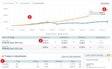 Interpreting The Return Index Graph Sharesight Help